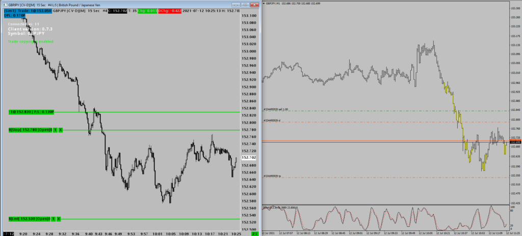 Sierra Chart - copy trades to MT4/MT5 platforms